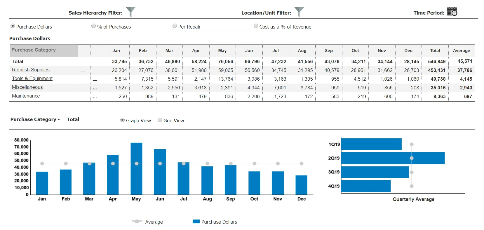Analytics | Profit Forward