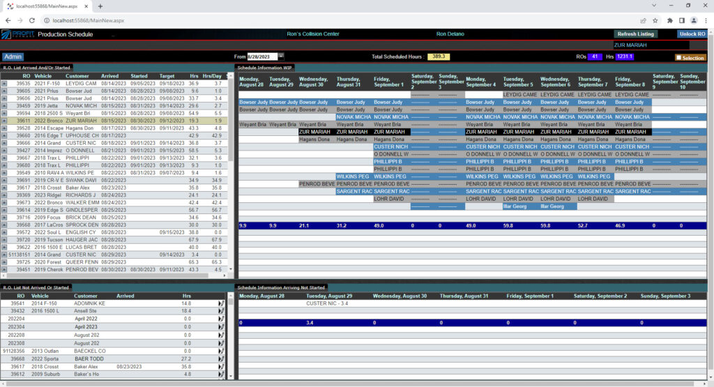 Manage - Profit Forward