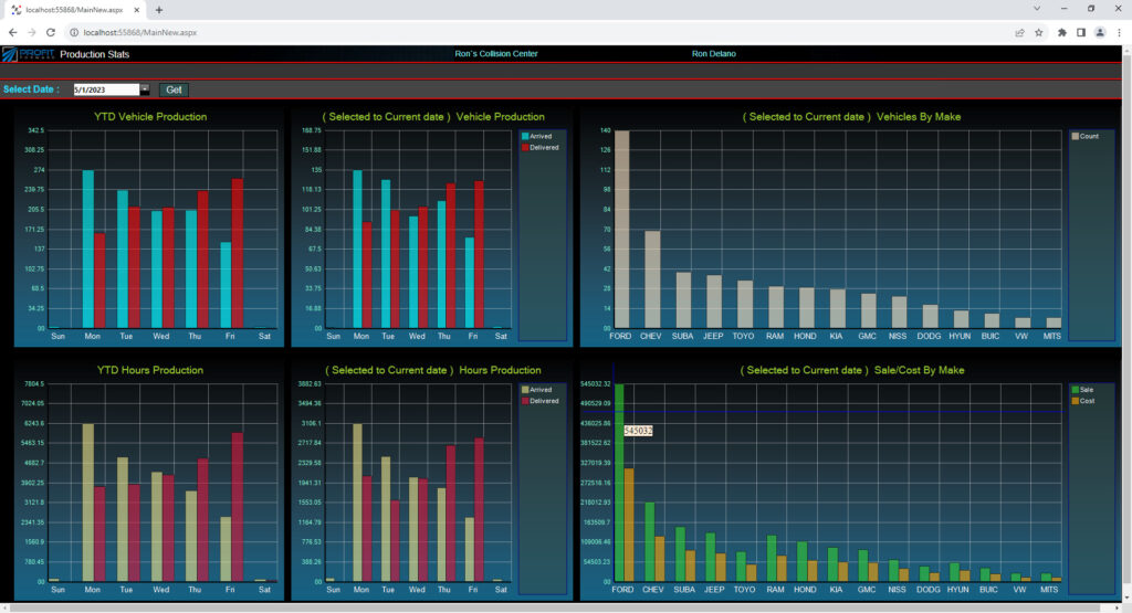 Manage - Profit Forward