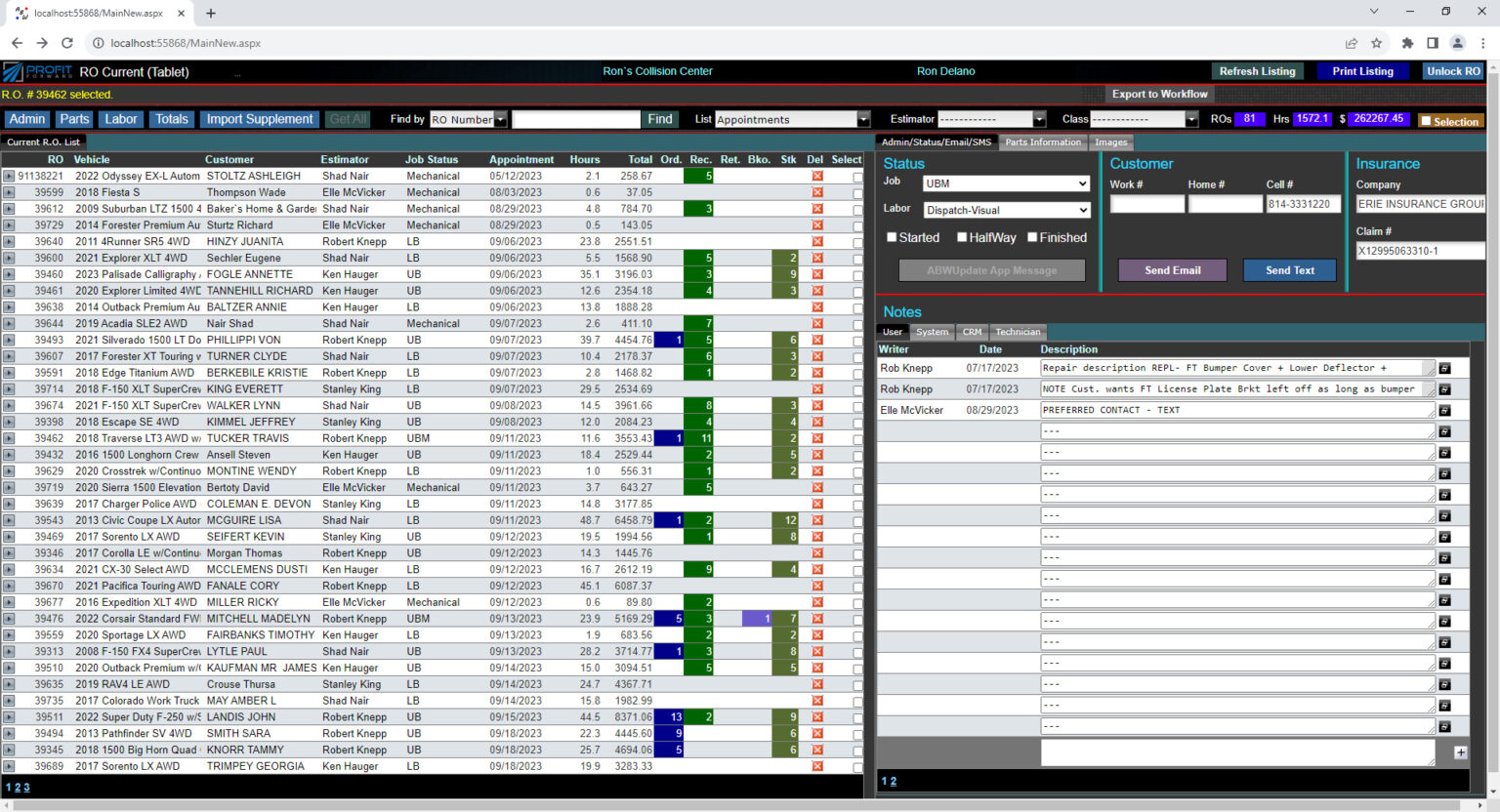 Manage - Profit Forward