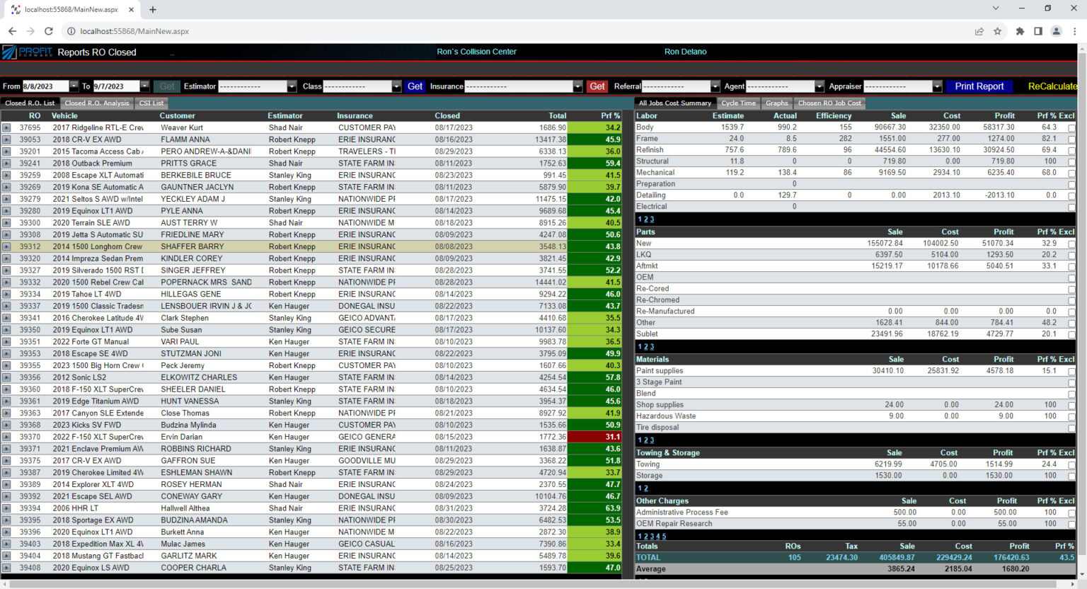 Manage - Profit Forward